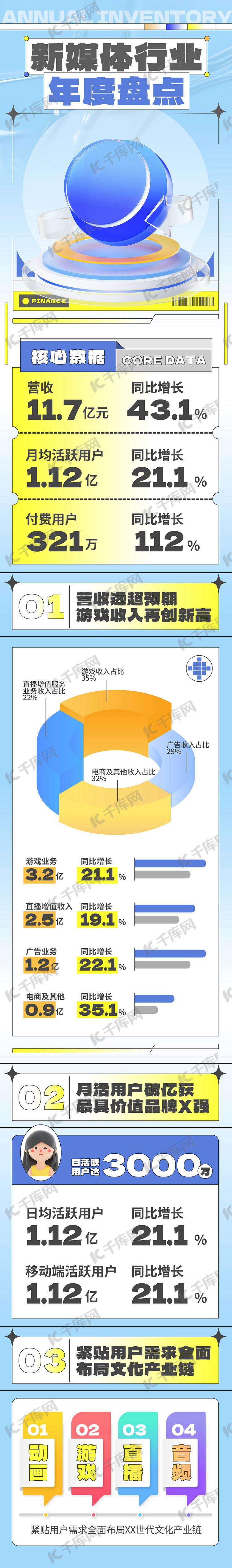 蓝色渐变弥散新媒体年度盘点数据长图海报模板下载-千库网