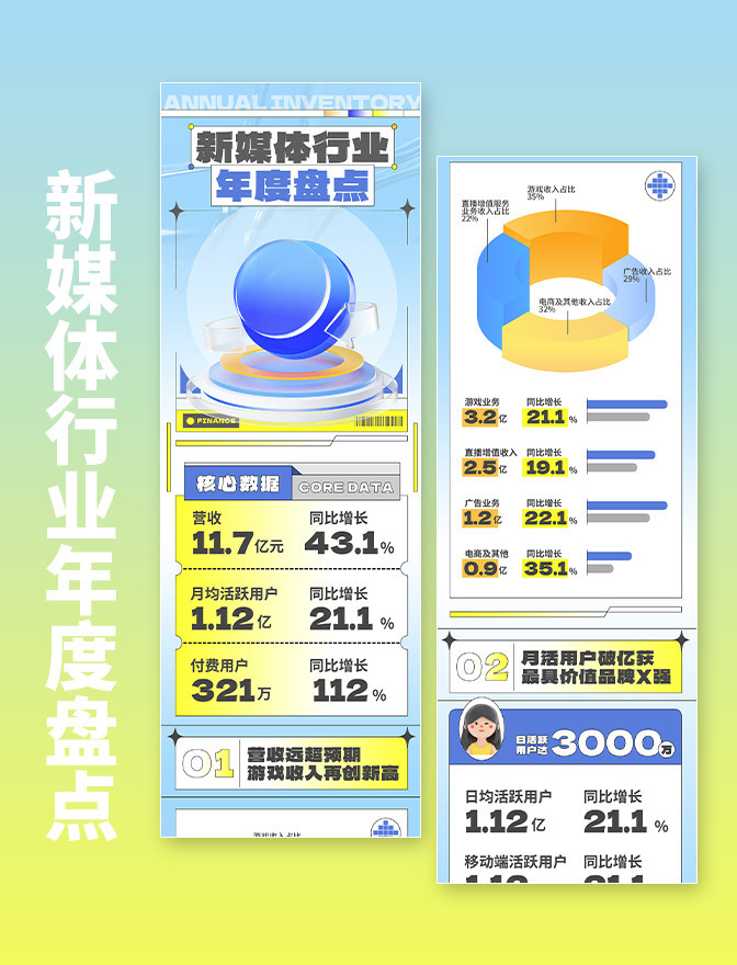 蓝色渐变弥散新媒体年度盘点数据长图海报模板下载-千库网